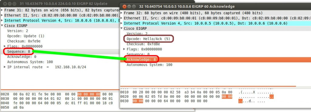 Demystifying EIGRP message types with Wireshark - Jesin's Blog