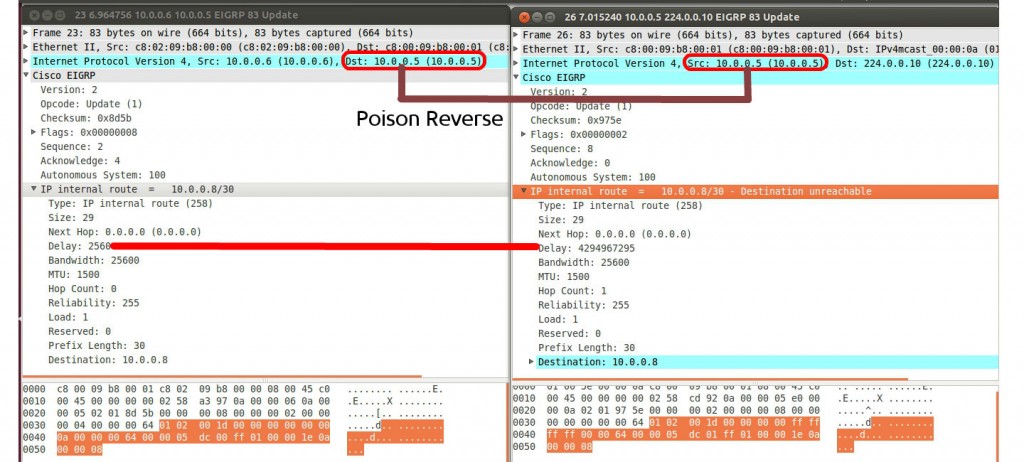 Demystifying EIGRP message types with Wireshark - Jesin's Blog