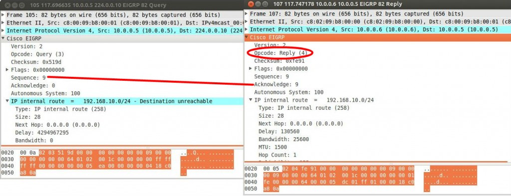 Demystifying EIGRP message types with Wireshark - Jesin's Blog