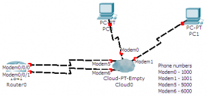 Cisco Packet Tracer Dial Up - Jesin's Blog